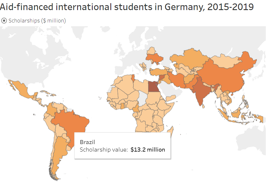 German Aid to Education: Good for Development or Good for Germany ...