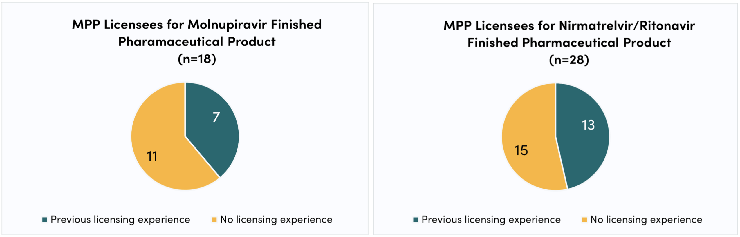 Lessons from Expanding Access to COVID-19 Treatments in LMICs through ...